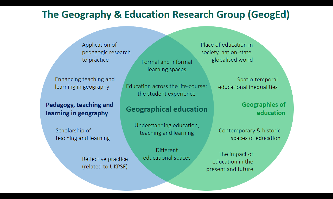 GeogEd Launch 16th-17th December 2019 – Geography & Education Research ...
